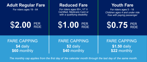 Fare Information - Valley Transit